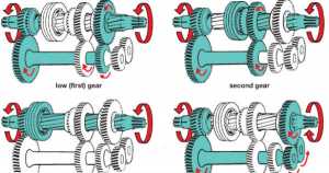 How The MANUAL TRANSMISSION Works?! Everything You Ever Wanted To Know ...