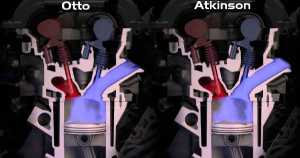 Toyota Is Using These BRAND NEW Engines with Atkinson Cycle! - Muscle ...