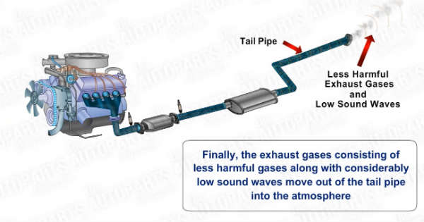 This Is Exactly How Car Exhaust System Works! - Muscle Cars Zone!