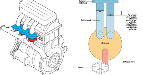 Ford Unveils An Engine With Turbocharger System For Each Cylinder ...