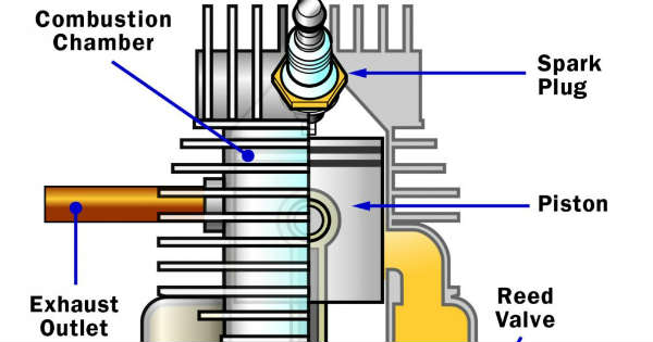 Now You Know Exactly How Two Stroke Engines Work Flawlessly!