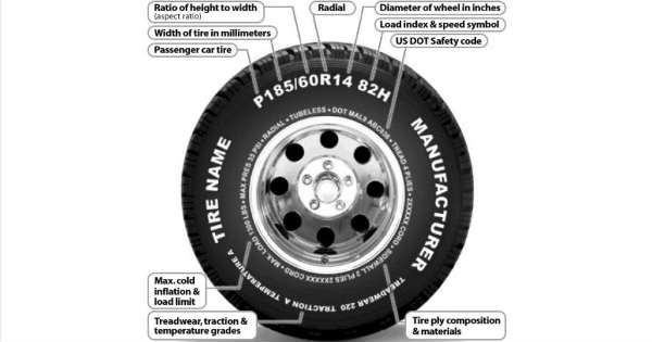 Choosing Aftermarket Wheels: Tips and Tricks - Muscle Cars Zone!