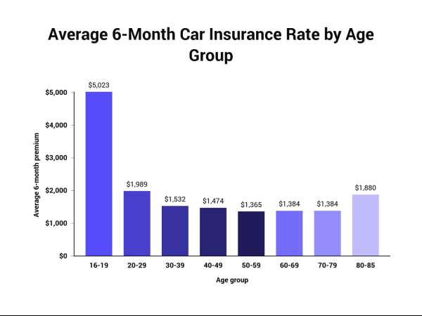 Month-to-Month Car Insurance vs. Traditional Car Insurance!