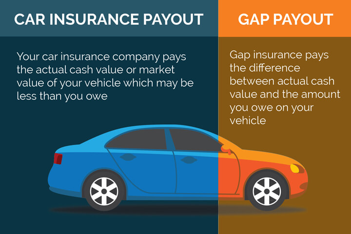 The Real GAP Insurance Cost Calculator